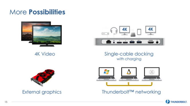 Thunderbolt 3: một sợi cáp thống trị tất cả - Tuổi Trẻ Online