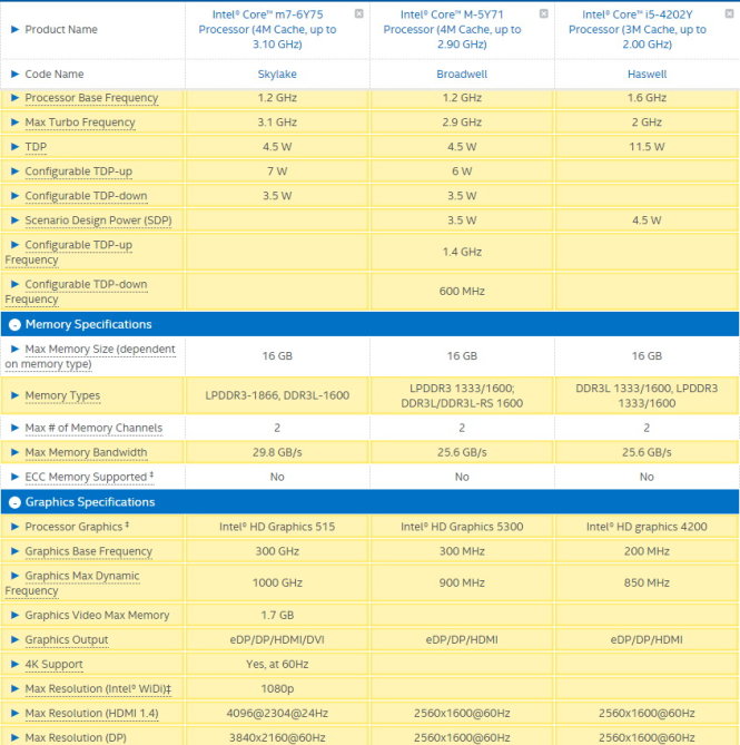 Intel giới thiệu thế hệ Core thứ 6 tên Skylake - Tuổi Trẻ Online